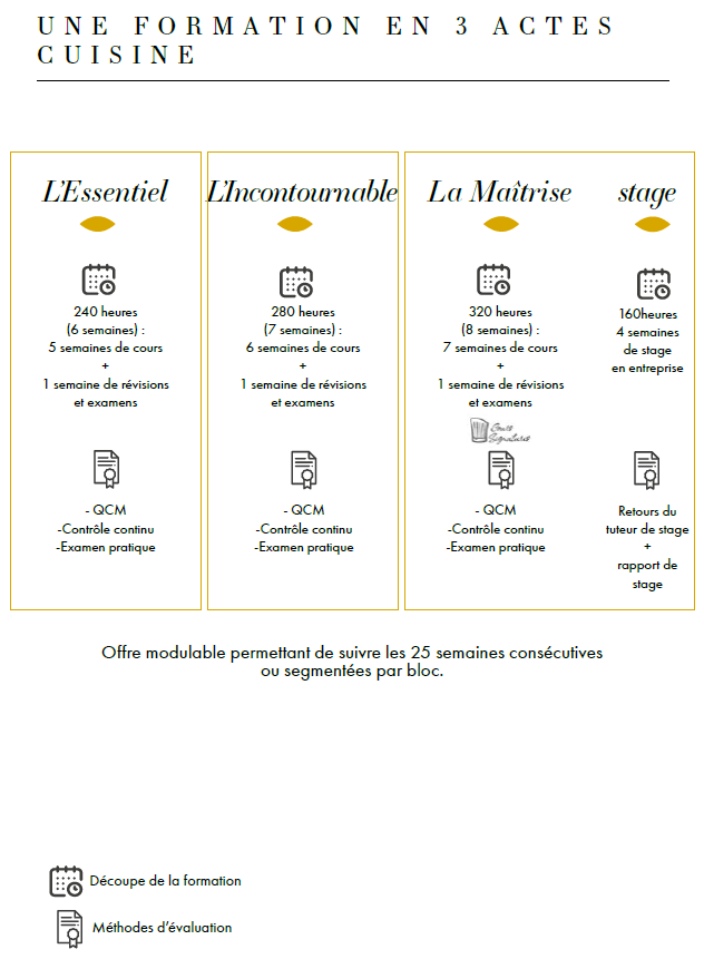 Formation Cuisinier - Lenôtre école
